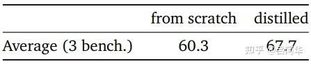 【LLM技术报告】《Gemma 2: Improving Open Language Models at a Practical Size》——Gemma 2技术报告（全文） - 知乎