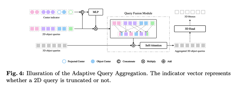 ECCV 2024 ｜ Nullmax提出多相机2D及3D目标检测统一框架SimPB，支持图像和BEV空间同时检测 - 知乎