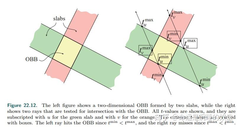 二十二.相交测试算法 Intersection Test Methods - 知乎