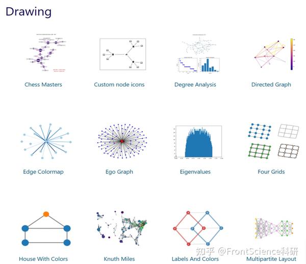 NetworkX、igraph、Gephi三大主流复杂网络建模与分析工具有什么区别？ - 知乎