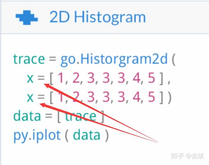 Python学习使用plotly绘图遇到的小问题 知乎
