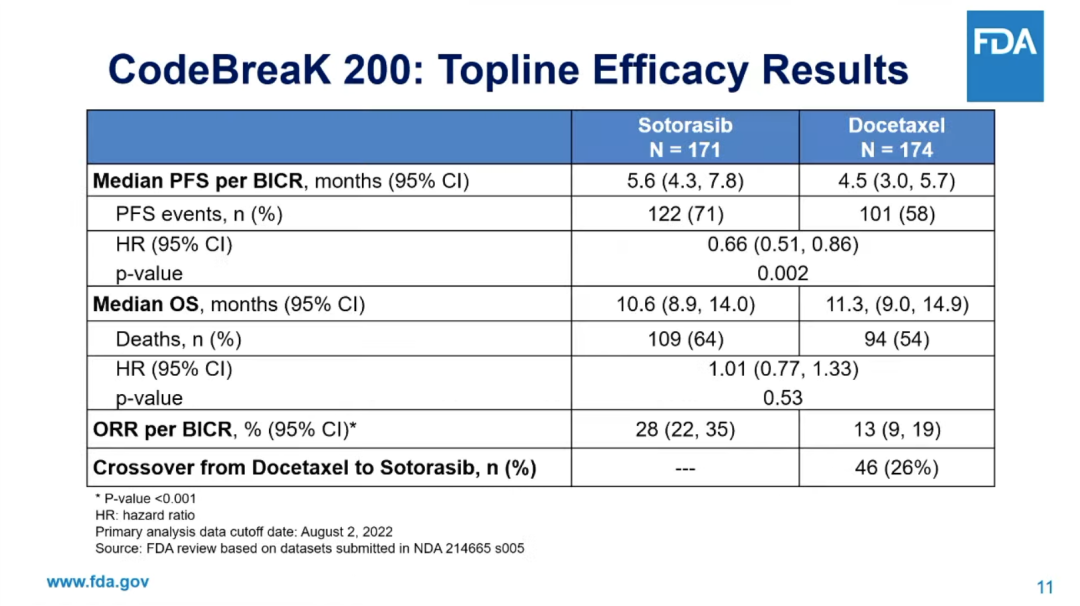 ODAC | 2:10 遭反对，首个KRAS抑制剂Sotorasib迎来ODAC大考，命运如何 - 知乎
