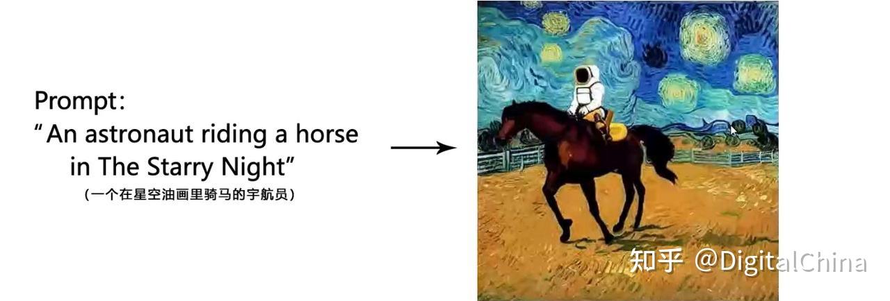 20分钟，使用 Amazon SageMaker 快速搭建属于自己的 AIGC 应用 - 知乎