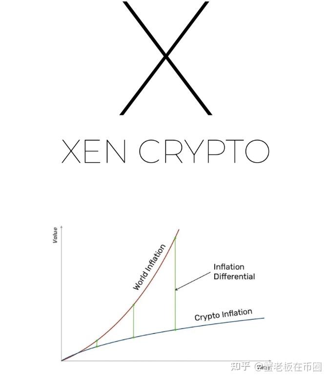 一文了解大火的全民共建虚拟挖矿项目XEN - 知乎