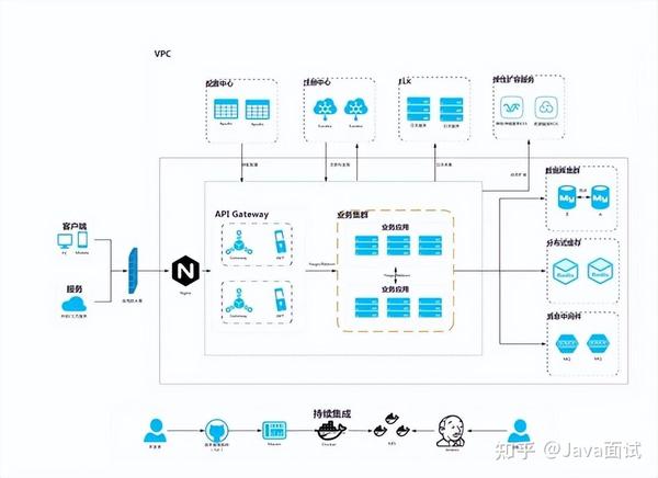 一文读懂网关概念+Nginx正反向代理+负载均衡+Spring Cloud Gateway - 知乎