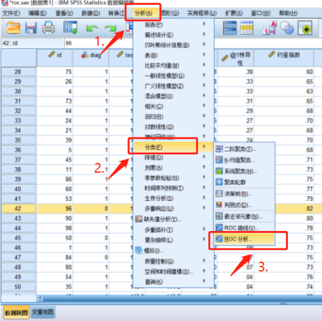 全网最全解读ROC曲线【含SPSS分析】 - 知乎