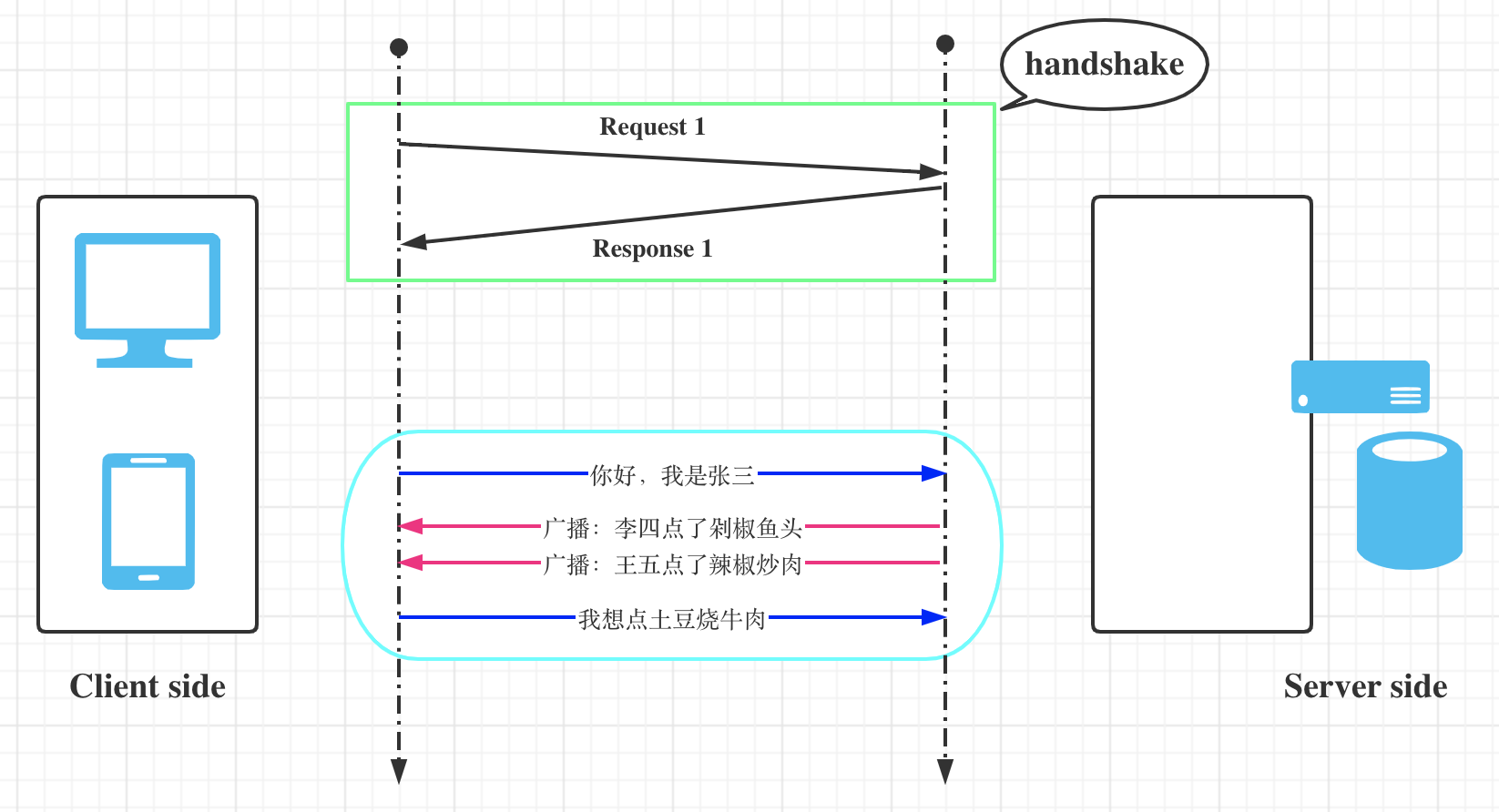 WebSocket深入浅出（一）：与WebSocket来一次亲密接触 - 知乎