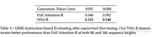 LLM漫谈（九）| DeepSeek NSA论文全文翻译 - 知乎