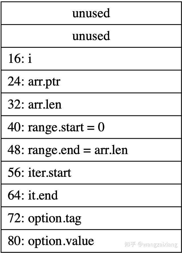 阅读Rust生成的代码 - 知乎