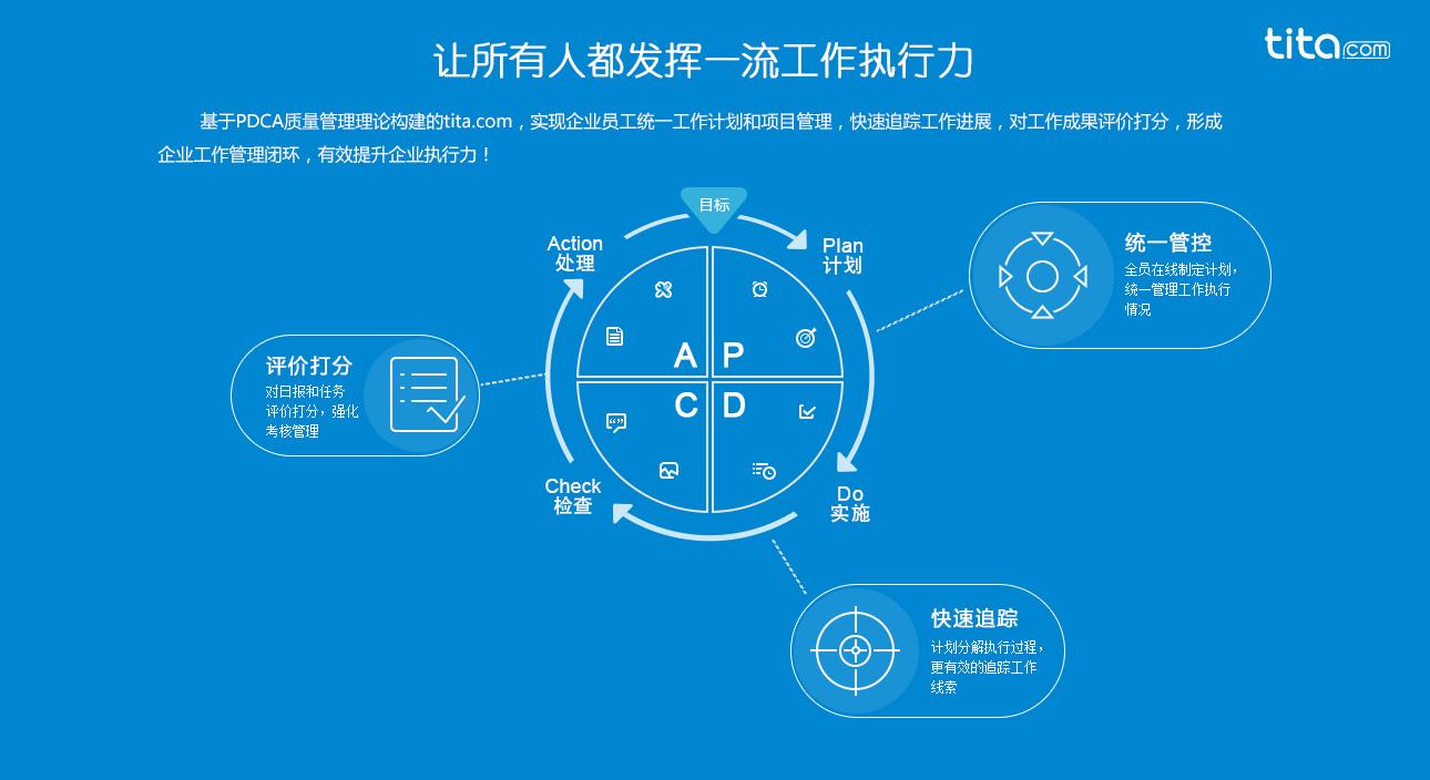 百度、华为、小米 都在用的PDCA工作法到底有多高效？ - 知乎