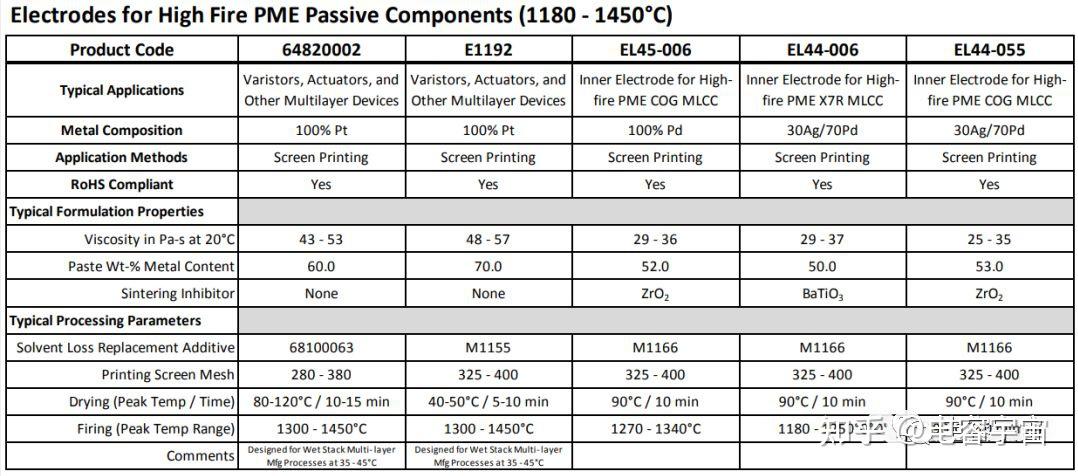 MLCC内电极浆料成分及印刷功能 - 知乎