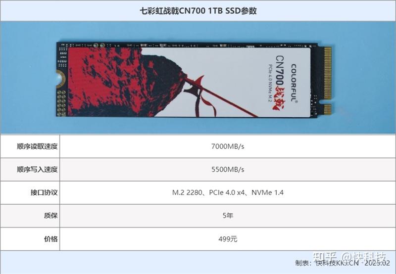 七彩虹战戟CN700 1TB SSD评测：国产方案7.1GB/s读取、499元最香 - 知乎