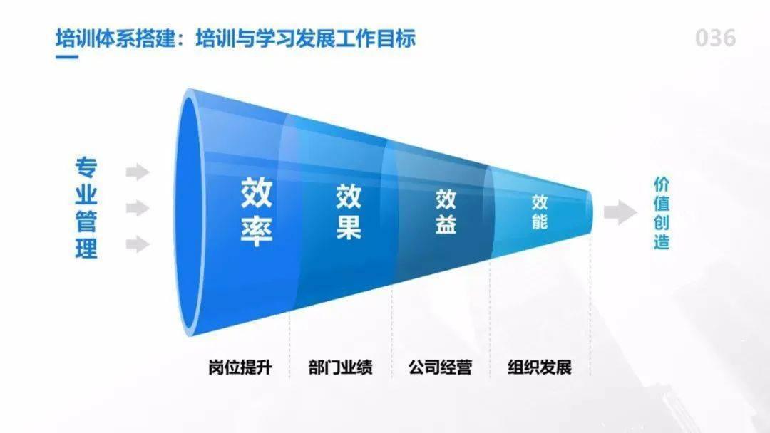 80个管理模型超全大合集|OD TD LD知识图谱 - 知乎