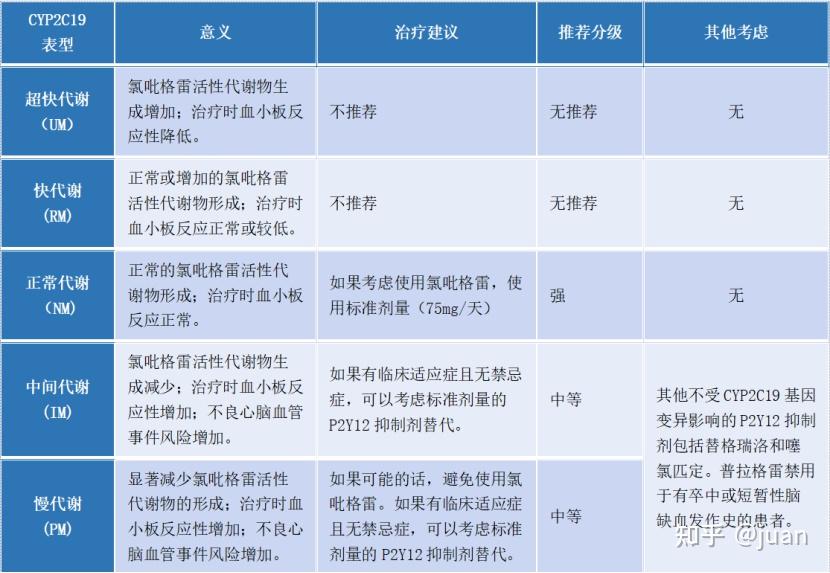 药物代谢关键酶-CYP2C19 - 知乎