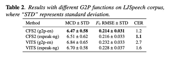 语音合成论文优选：ESPnet2-TTS: Extending the Edge of TTS Research - 知乎