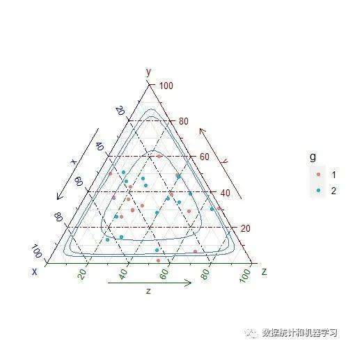 R语言数据可视化-三元相图 - 知乎
