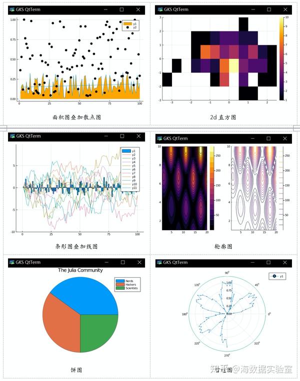 带你走进Julia的可视化世界 - 知乎