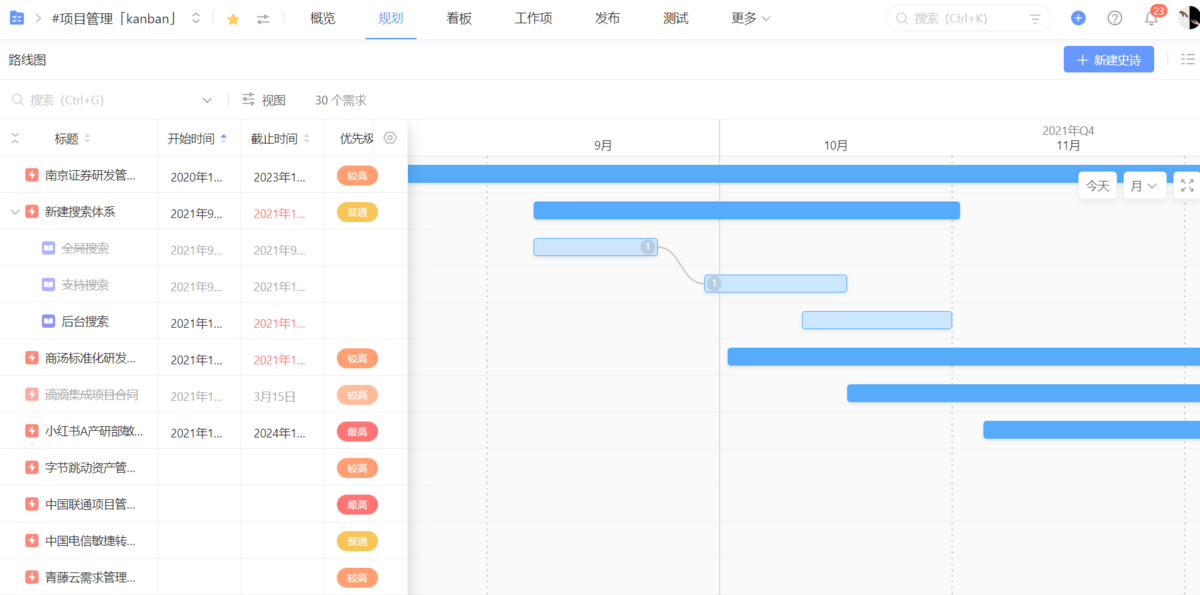 PingCode 如何进行看板项目管理？PingCode 看板管理指南 - 知乎