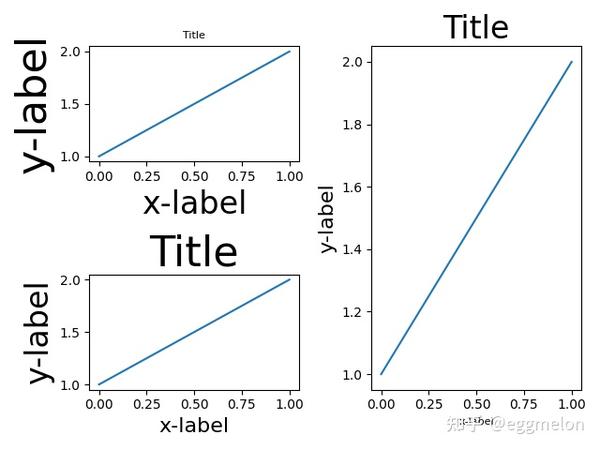 最全Python绘制多子图总结 - 知乎