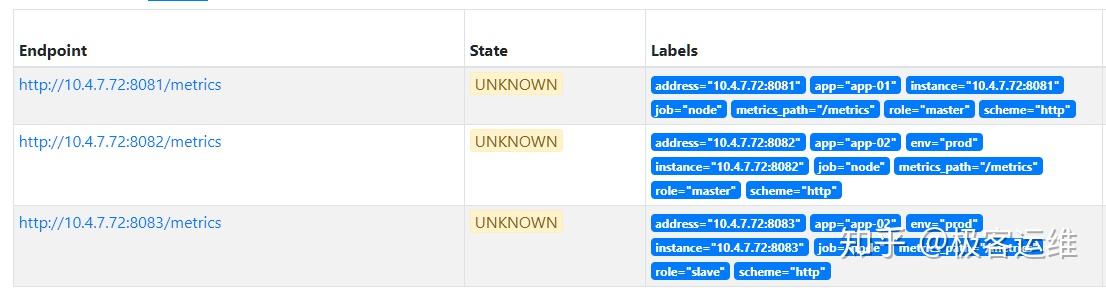 还搞不懂Prometheus是如何配置的？看完这篇你就懂了。 - 知乎