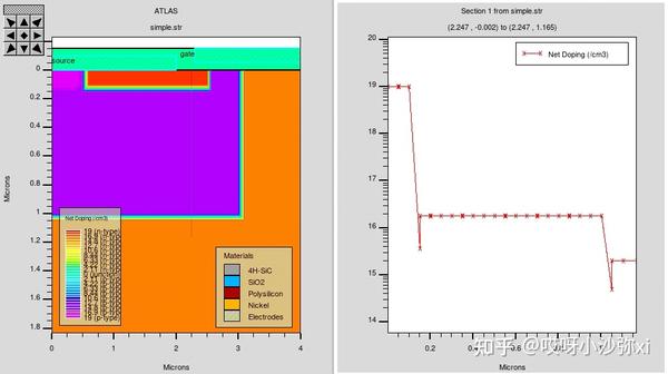 第三章：仿真结构查看—tonyplot的使用 - 知乎