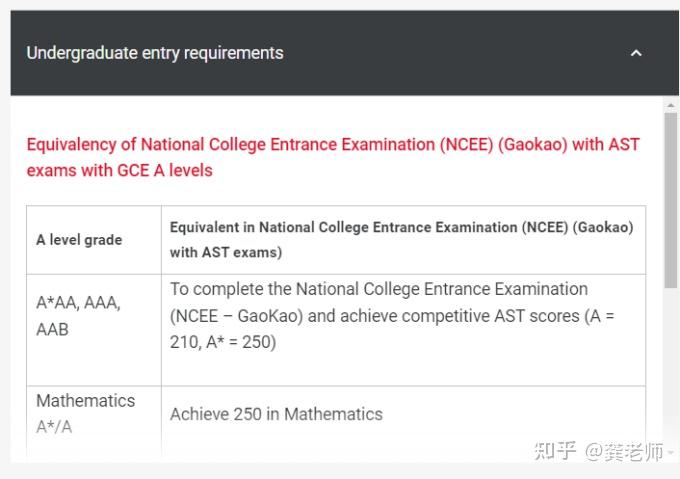 AST考试 | 适合体制内优秀学生的“国际高考” - 知乎