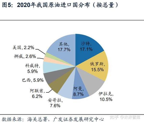 油气设备行业研究:能源安全新形势,非常规油气新发展 知乎