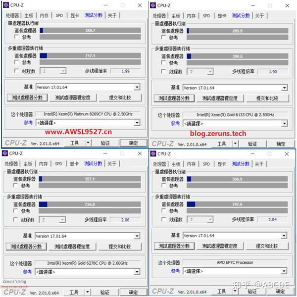 各家 轻量应用服务器 性能评测对比，阿里云、腾讯云、华为云、Ucloud - 知乎