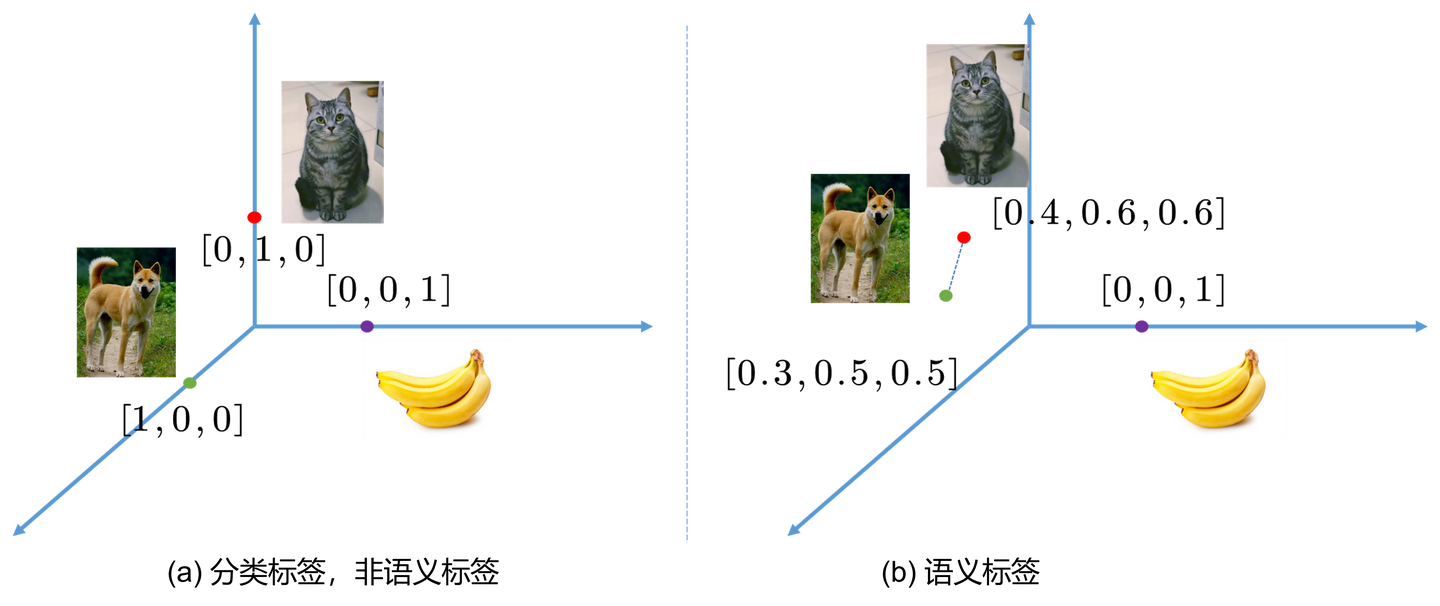 多模态语义匹配综述 - 知乎