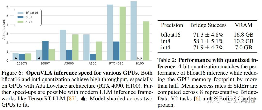 【大模型 286】OpenVLA - 知乎