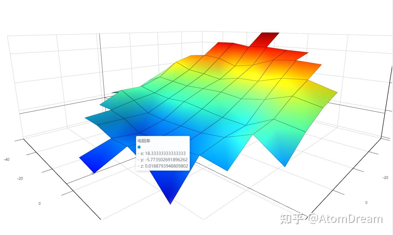 [PySide6]使用WebView 显示Pyecharts Surface3D - 知乎