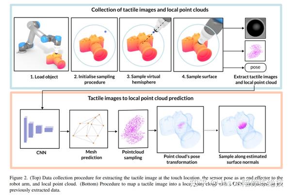 NeRF&Beyond 11.22日报(SuGaR,GaussianDiffusion, LucidDreamer, Hyb-NeRF,SelfOcc,TouchSDF,NePF等） - 知乎