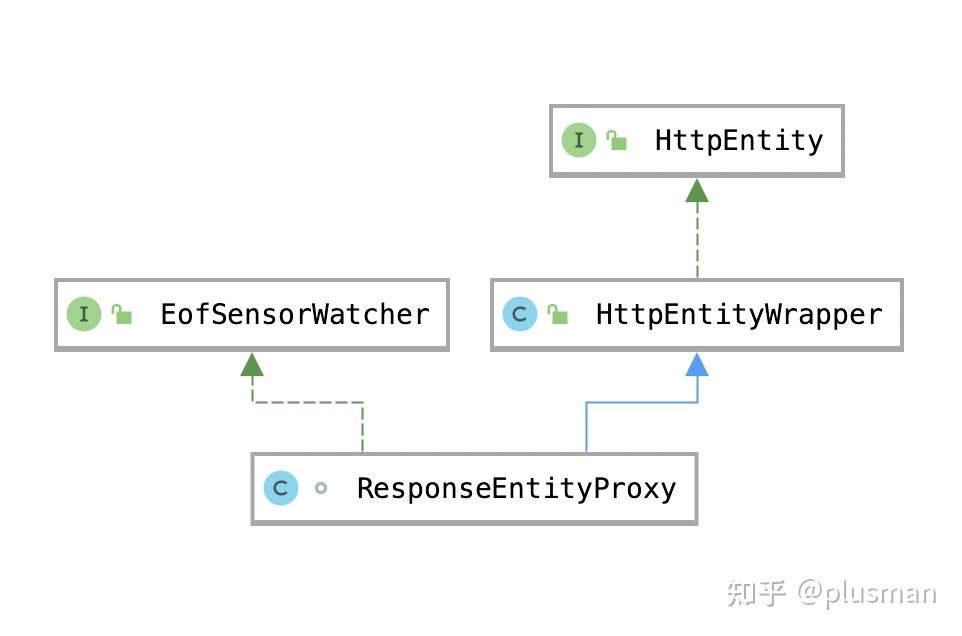 Apache Httpclient 连接池超时案例剖析 - 知乎