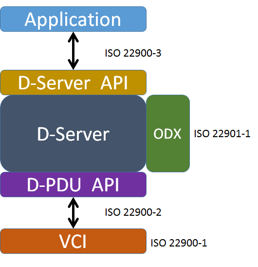 诊断文件ODX（一） - 知乎