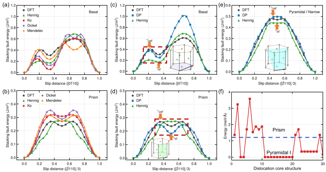 DP能干这么多？DP在材料科学中的应用综述 - 知乎