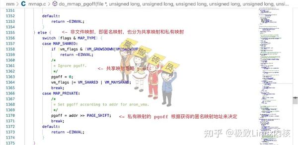 Linux mmap()系统调用 - 知乎