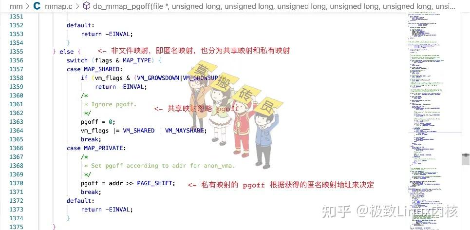 Linux mmap()系统调用 - 知乎