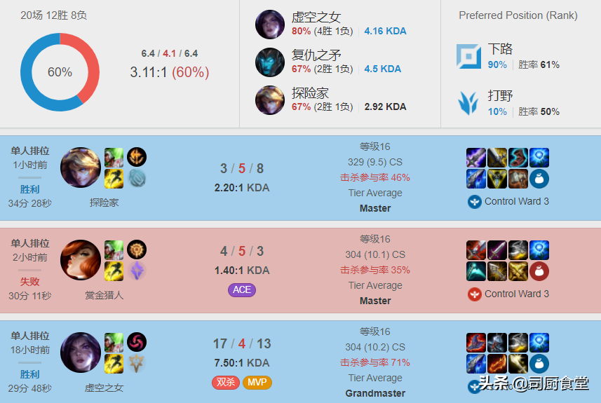 最新消息：LPL季后赛将至 Uzi思绪双排训练 - 知乎