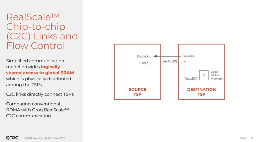 Groq：从头设计一个张量流式处理器架构 - 知乎