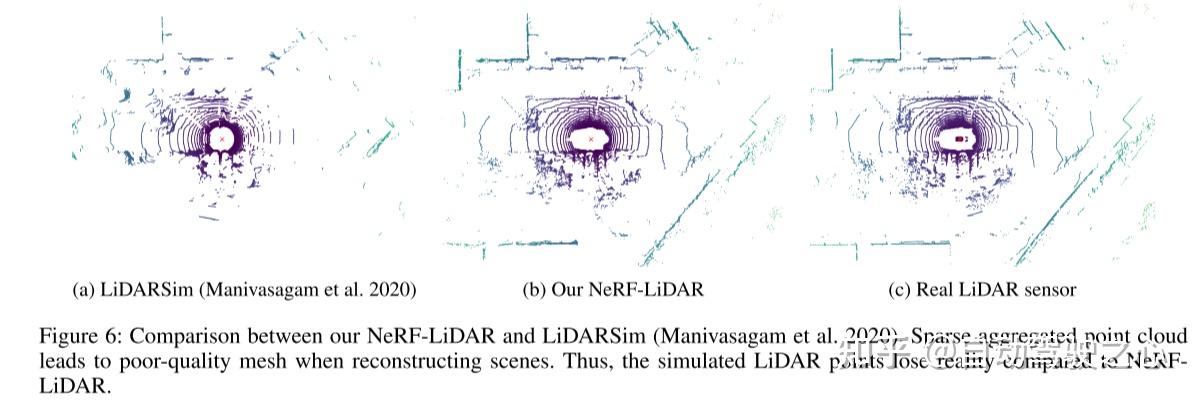 NeRF-LiDAR：使用神经辐射场生成逼真的LiDAR点云（复旦&牛津大学） - 知乎