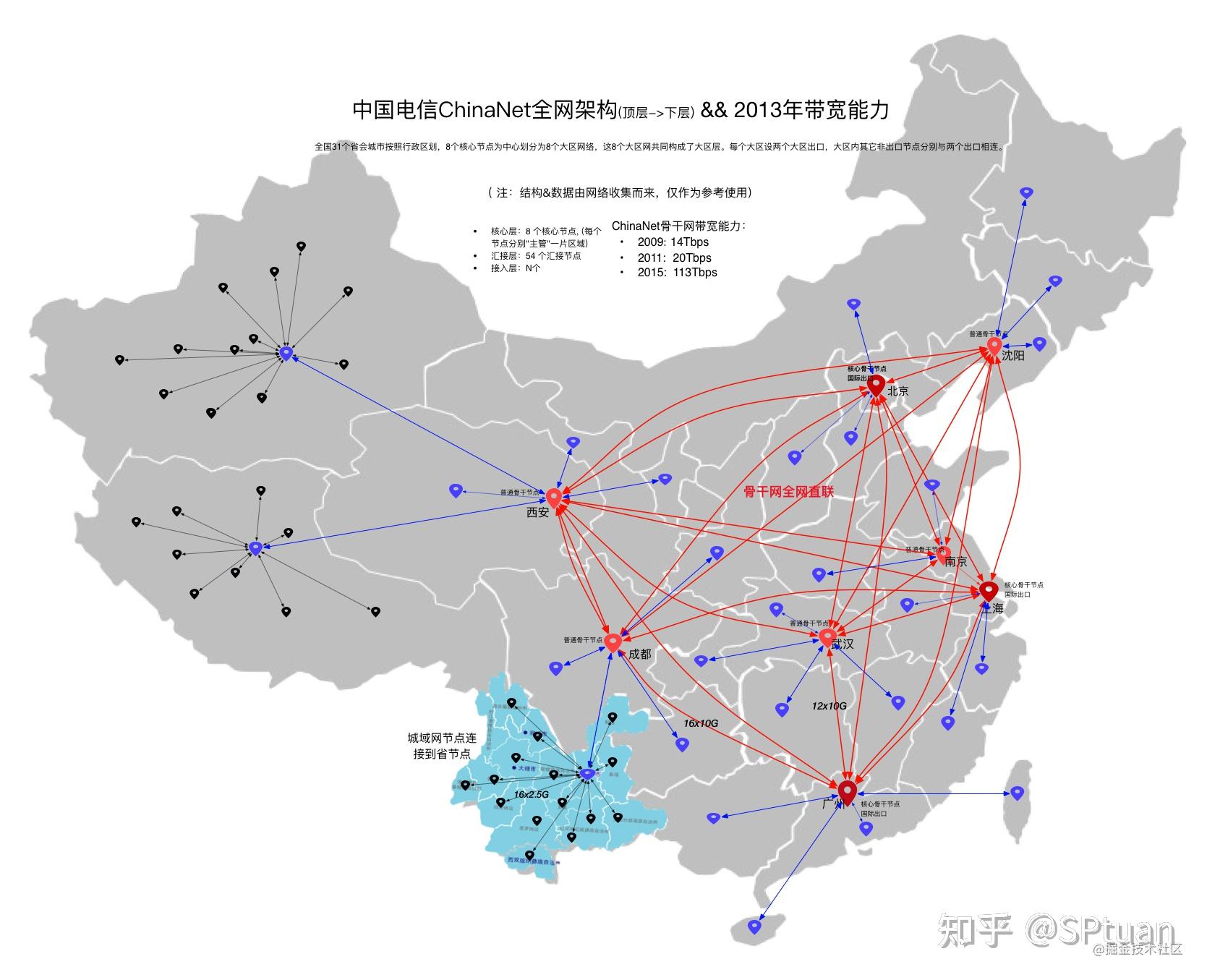 全球互联网拓扑探索 (1) : 互联网是如何工作的 - 知乎