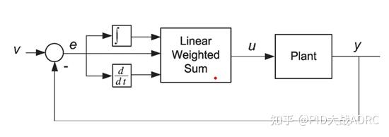 从PID到ADRC第一部分:ADRC一种改进的PID控制器 - 知乎