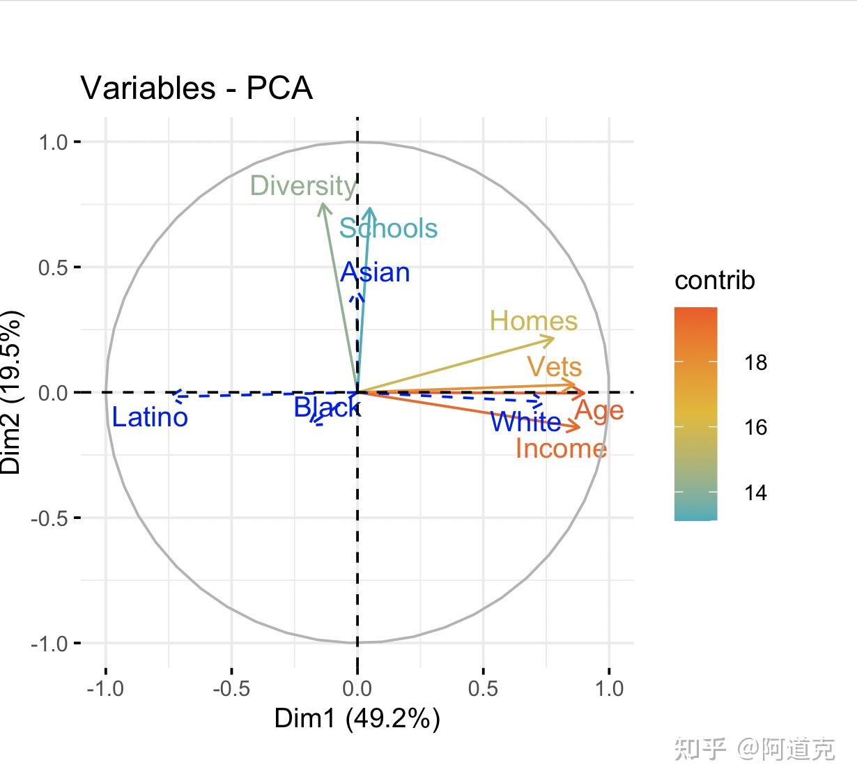 factoextra：多元统计方法的可视化（1）PCA - 知乎