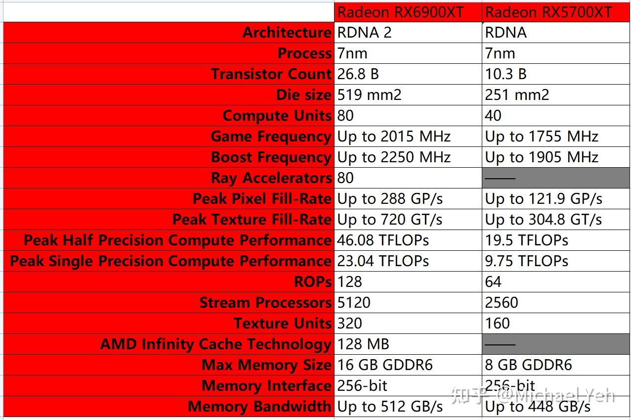 RDNA2架构——10年来AMD显卡最大的进步 - 知乎