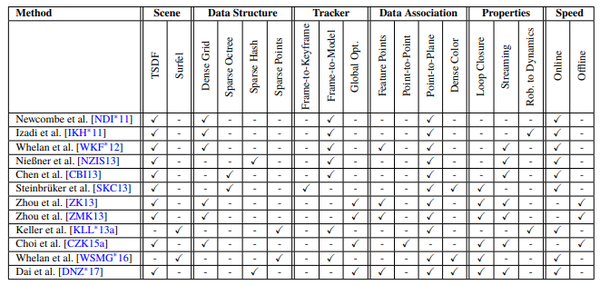 「综述翻译」基于RGB-D相机的3D重建技术现状 - 知乎
