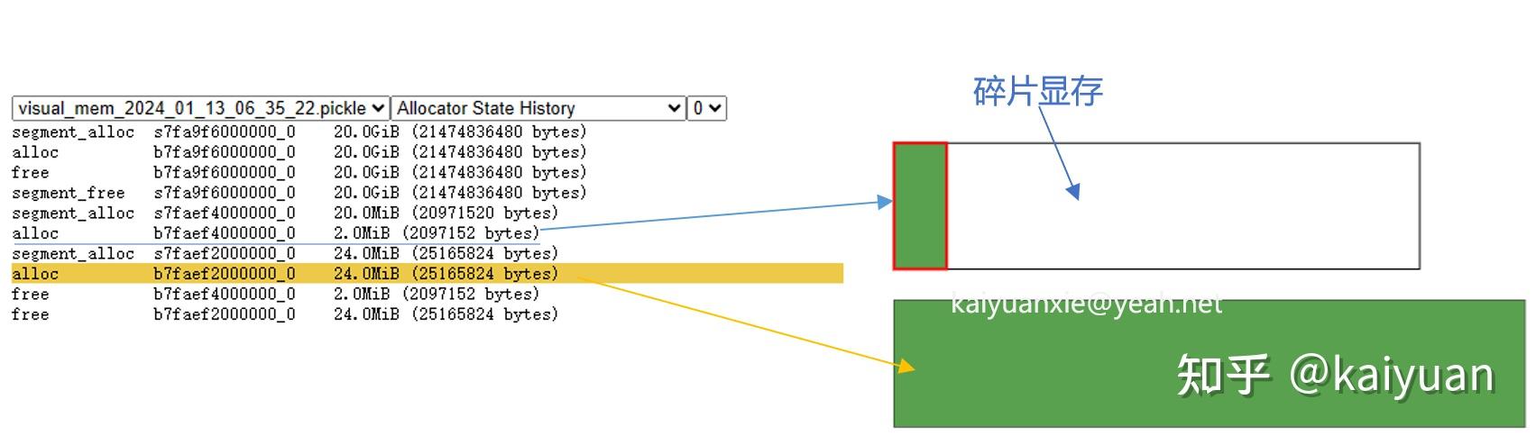 PyTorch显存可视化与Snapshot数据分析 - 知乎
