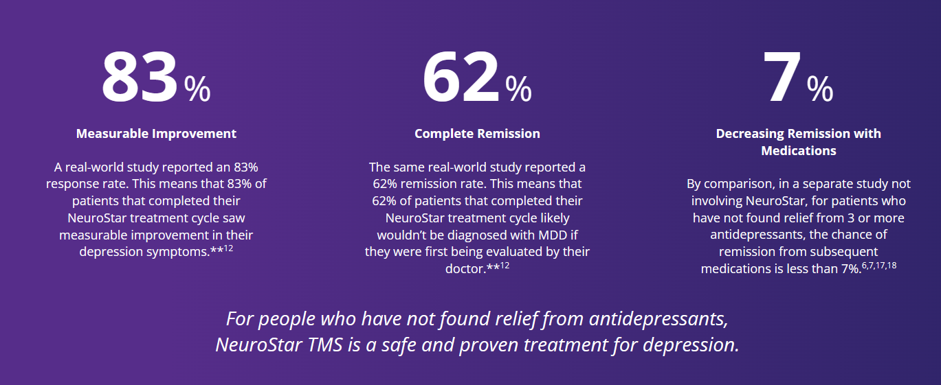 NeuroStar® Advanced Therapy 获得 FDA 批准，作为青少年抑郁症的一线附加治疗药物 - 知乎