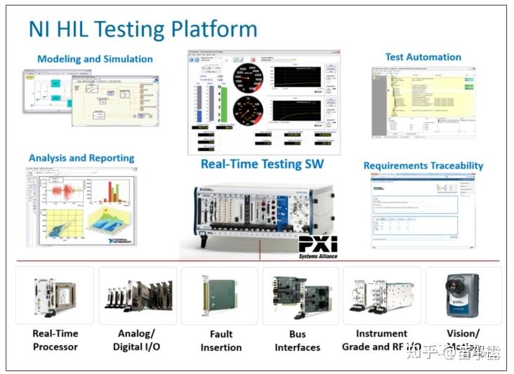 硬件在环仿真（HIL）入门教程 - 知乎