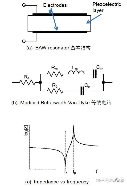 深入剖析SAW, BAW, FBAR滤波器 - 知乎