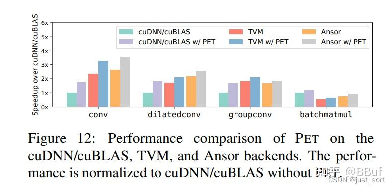 OSDI 2021 PET 论文解读（代码生成相关工作） - 知乎